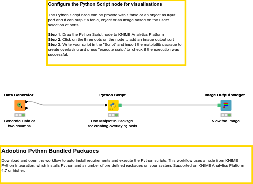 02_Create_Overlaying_Plots_using_Matplotlib_package — NodePit
